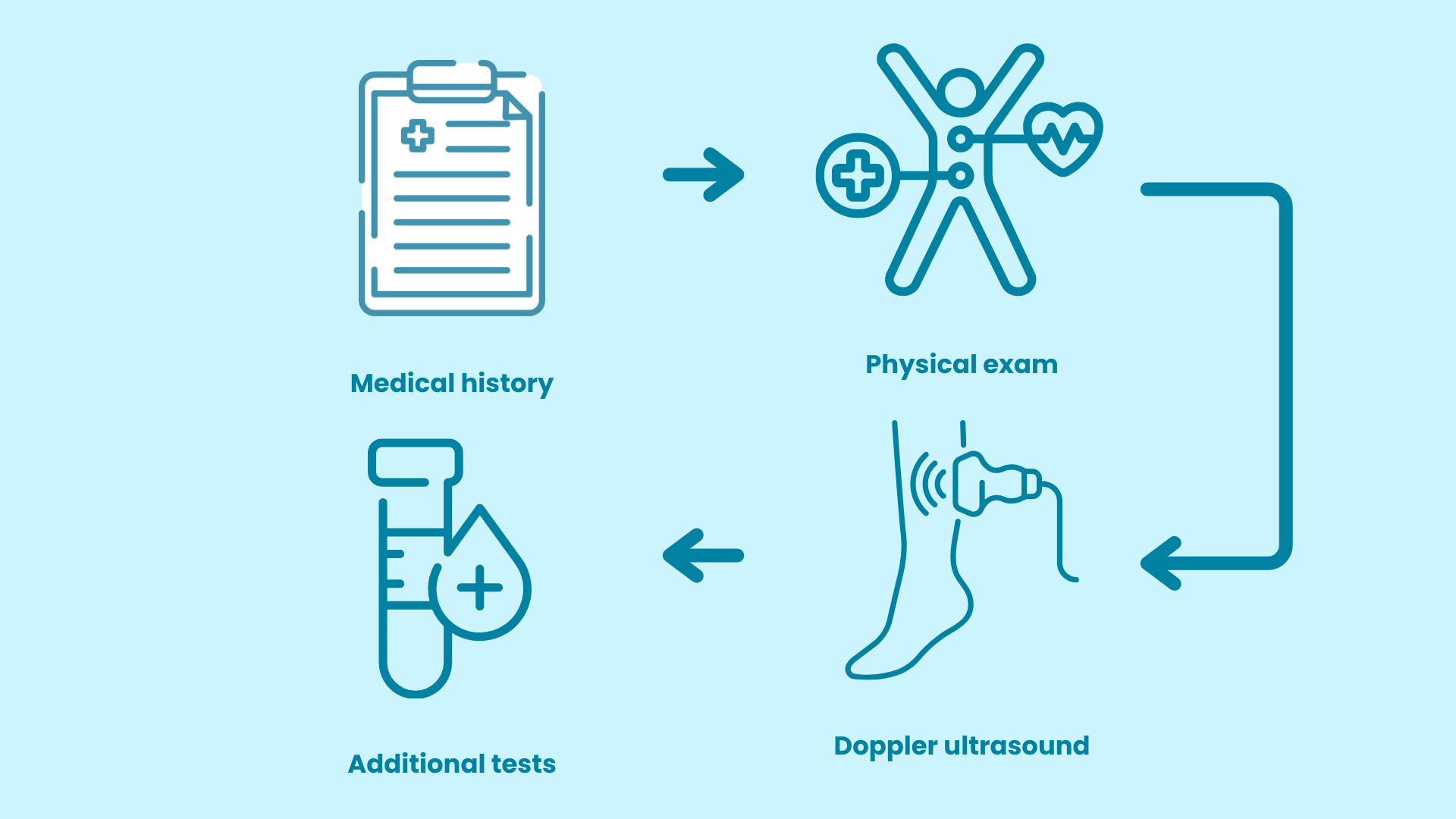 Venous Ulcers - Causes, Symptoms, and Treatment Options - Elite Vein Clinic