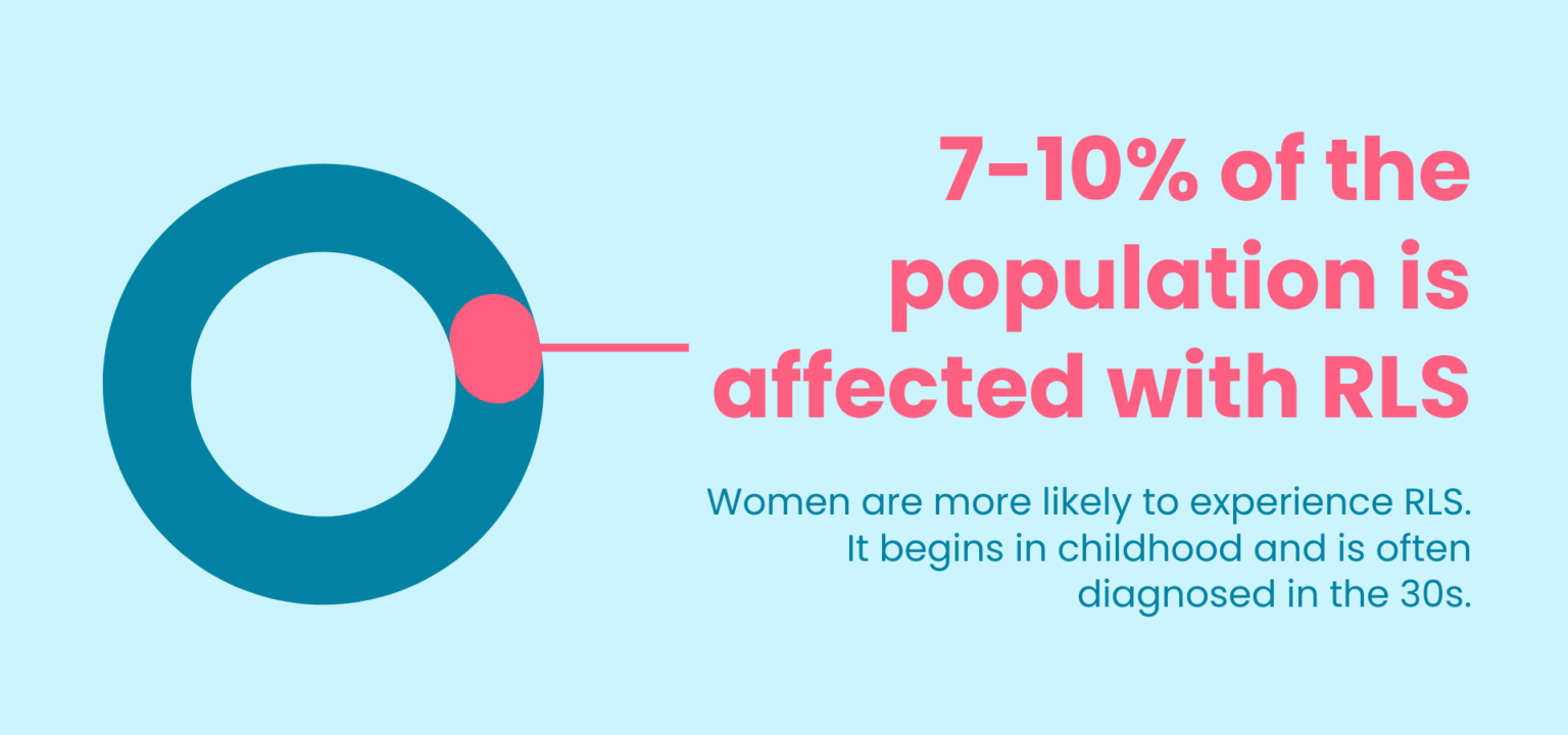 Restless Legs Syndrome (RLS): Symptoms, Causes, & Treatment - Elite ...
