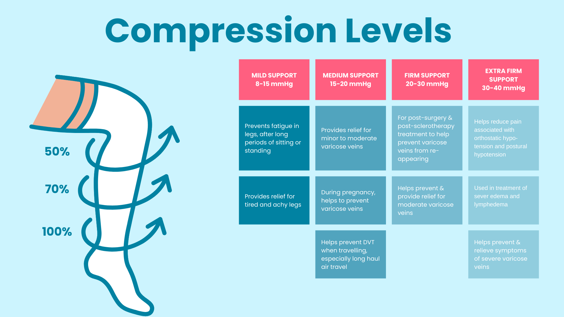 Best Compression Stockings for Varicose Veins - Elite Vein Clinic