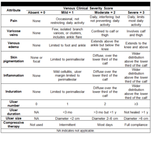 Chronic Venous Insufficiency - Elite Vein Clinic